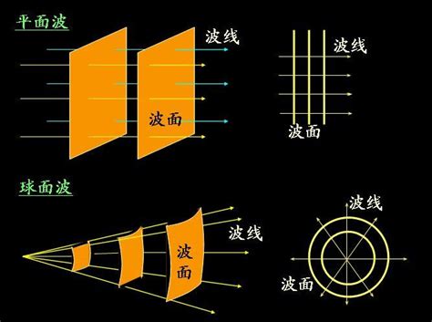 球面光波与平面光波的问题？ 知乎
