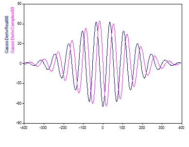 连续小波变换 CSDN博客