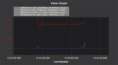 Altitude Control With Precise Sensors Arduplane Ardupilot Discourse