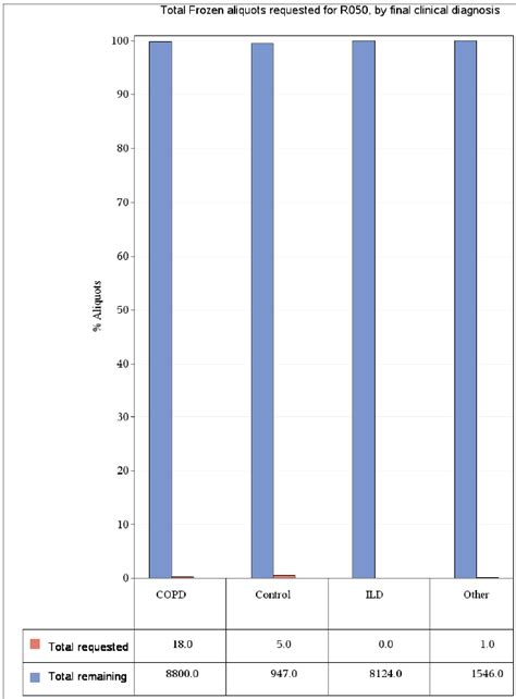 Solved Stacked Bar Graph W Table Annotation Sas Support Communities