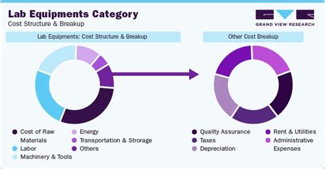 India Procurementinsights Labequipment Costing Lcc Bcc Governmentofindia
