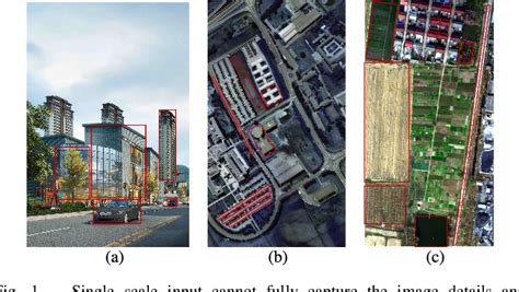 Figure 1 From Hyperspectral Image Classification Via Multiscale Multiangle Attention Network