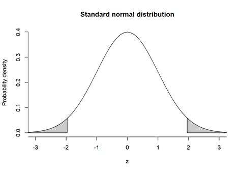 Statistical Inference Case Study Satisfaction With Government Introduction To Statistics