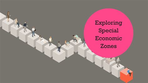 Special Economic Zone Explanation