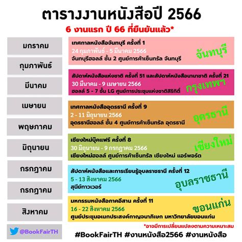 Tweets With Replies By งานหนังสือ Bookfairth Twitter