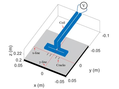 Induction Thermography Ndt Test Case Download Scientific Diagram