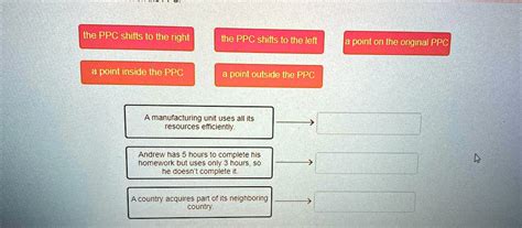 The Ppc Shifts To The Right The Ppc Shifts To The Left A Point On The Original Ppc A Point
