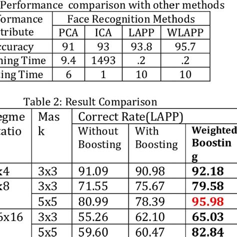 Openmp And Message Passing Interface Mpi Figure 1 Explains How Mpi