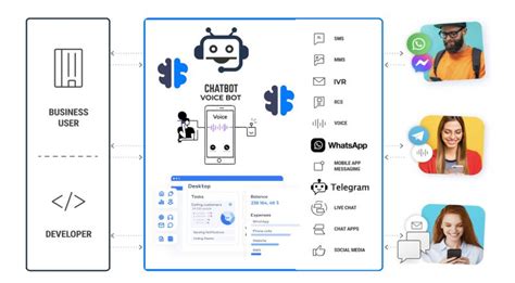 How Intwin Simplifies Customer Communication Intwin Posted On The Topic Linkedin
