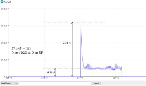 Motor Inrush Current Graph At Jasper Gunson Blog