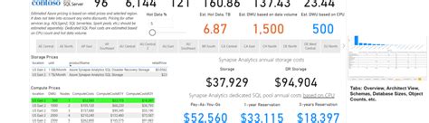 migrating your data warehouse from sql server to azure synapse analytics pass data community