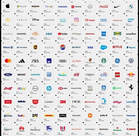 브랜드 순위 2023 By 인터브랜드 핫이슈 썰보드