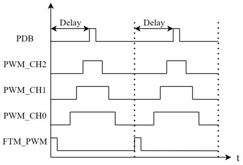 A Novel Architecture Of A Six Degrees Of Freedom Parallel Platform