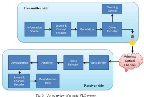 figure 3 from utilizing dynamic spectrum allocation to optimize