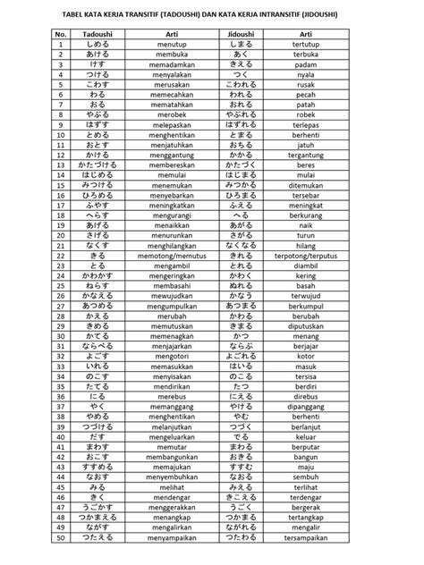 Tabel Kata Kerja Transitif Pdf
