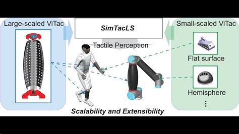 Simtacls Simulation Learning And Application Ofvision Based Tactile