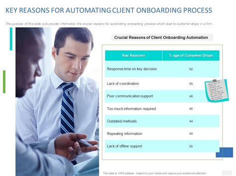 Organizational Socialization Key Reasons For Automating Client