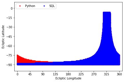 Mysql Wrapping Around Degrees With SQL Query Stack Overflow