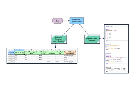 Automated Insurance Premium Calculation Flexrule Resource Hub