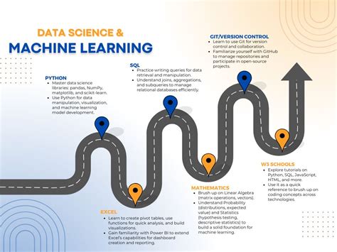 Gagandeep Singh On Linkedin Excited To Help Future Data Scientists 🎓📊