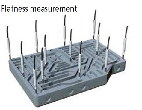 Flatness Measurement Thickness Measurement Mitutoyo Linear Gages