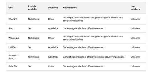 Jocelyn Degance 🧿 On Linkedin Genai Aitools Productivity