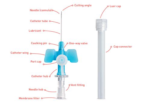 Standard Iv Catheter Nipro