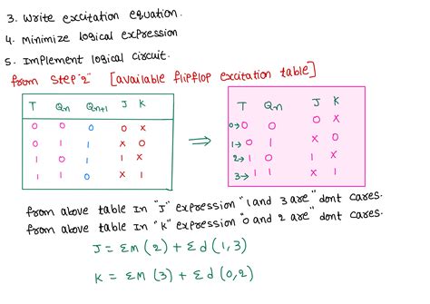 Solved Convert J K FF To T FF Show The Conversion Process Clearly And Course Hero