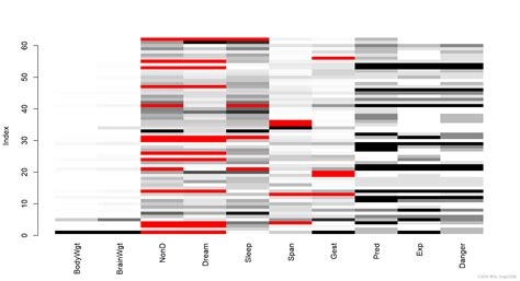 实用技巧——缺失数据的处理缺失数据 Mar Csdn博客