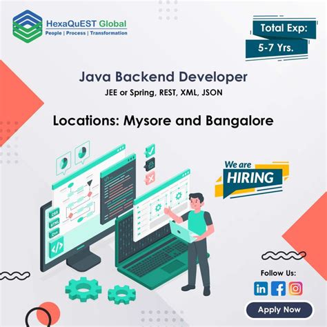 Hexaquest Global On Linkedin Javabackenddeveloper Java Javabackend