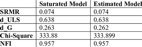 Root Mean Square Residual Covariance RMS Theta Download Scientific Diagram