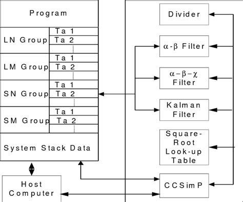 Adaptive Target Tracking Computer Download Scientific Diagram