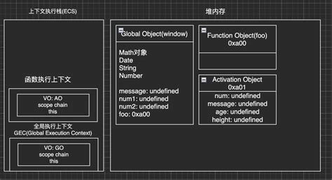 javascript高级 浏览器的渲染原理与javascript代码执行原理 js 集合 渲染完在执行 csdn博客