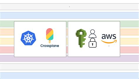 Argocd Sso Config With Aws Cognito By Devopsrockers Medium
