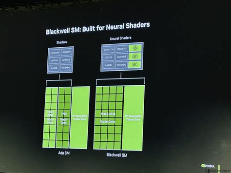 Nvidia Blackwell Rtx 50 Gpu Architecture Detailed Advanced Cores Dlss 4 Next Gen Gaming Nvidia Blackwell Rtx 50 Gpu Architecture Detailed Advanced Cores Dlss 4 Next Gen Gaming