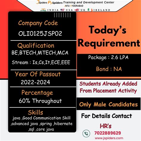 jspiders jntu hyderabad today s requirement 12 12 2024 from