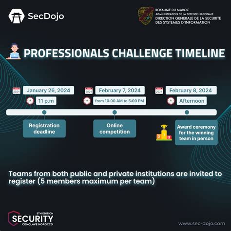 Dgssi Ctf 2024 On Linkedin Cybersecuritychallenge Networking Innovation Dgssi Dgssictf2024
