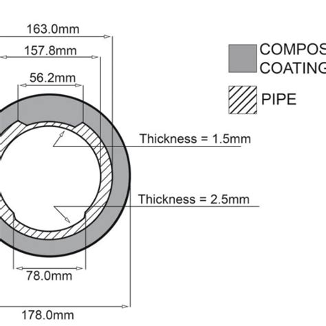 Pdf A Constrained Neural Classifier For Pulsed Eddy Current Based