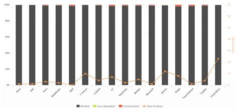 Av Comparatives最新杀毒软件排名出炉：结果意外 电脑志