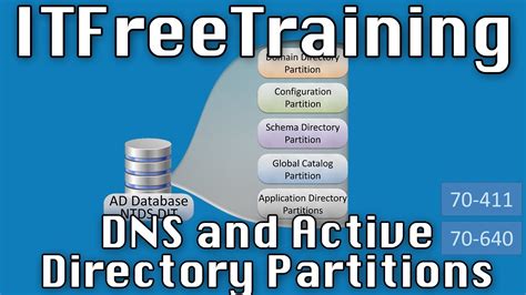 Active Directory Application Partition At Carmen Pink Blog