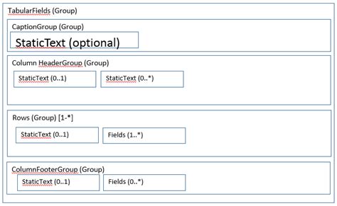 tabular fields subpattern finance and operations dynamics 365