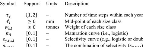 Other Model Specifications And Derived Quantities Download