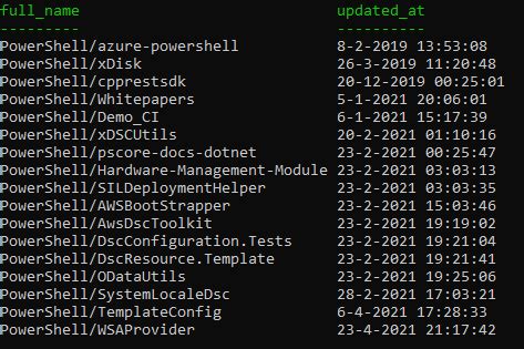 The Secret To Unleashing PowerShell GitHub Abilities