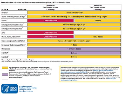 Hiv Opportunistic Infection Guidelines Updated Hiv And Id