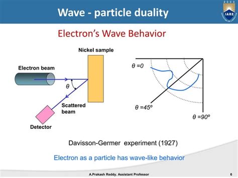 L 2 Wave Partical Duality Pptx