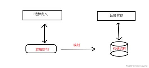 什么是数据运算 数据的运算 csdn博客