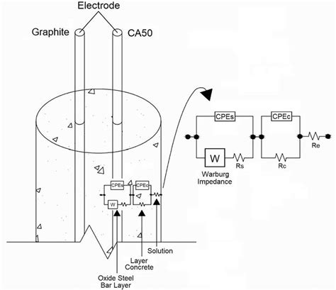 Equivalent Circuit Model R QR RW Q Download Scientific Diagram