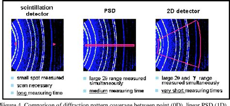 Figure 4 From Fundamentals Of Two Dimensional X Ray Diffraction Xrd 2