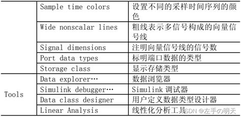 Matlab从无到有系列（九）：simulink基础仿真详解（全网最全，从入门到放弃）simulink仿真左手の明天的博客 Csdn博客