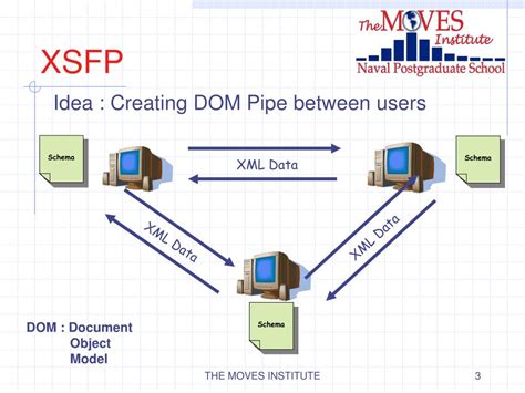 ppt xfsp powerpoint presentation free download id 6132897